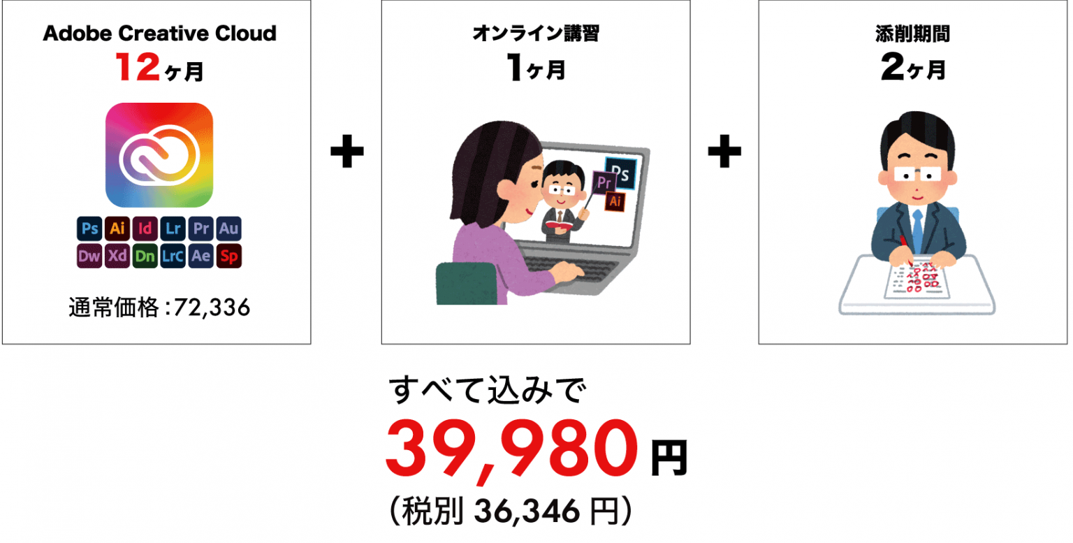 Adobe ccの価格を超わかりやすく解説 【図解あり】 | 321web
