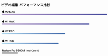 【Mac】Adobe CCの推奨スペックは？ 必要なメモリやGPUを表で解説 2025年版対応 | 321web