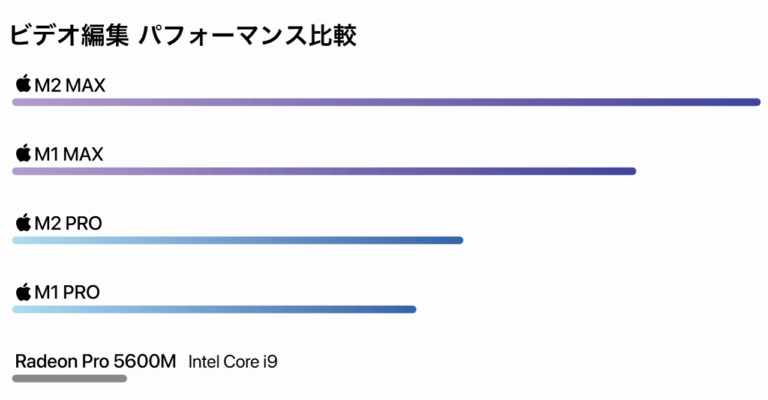 【Mac】Adobe CCの推奨スペックは？ 必要なメモリやGPUを表で解説 2025年版対応 | 321web