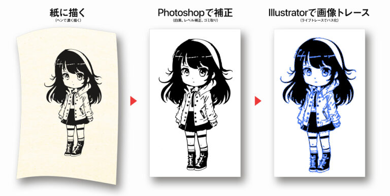 【Illustrator】イラレで絵を描く方法 ベクターイラストを作る方法 | 321web