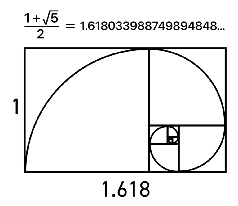黄金比とは？デザインに美しい神秘的な比率を取り入れる方法と使い方の例 | 321web
