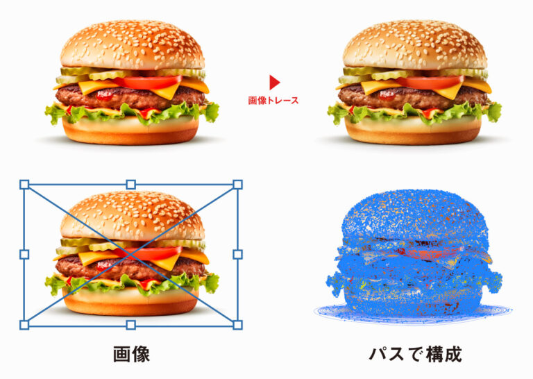 ベクターの基礎知識 ベクターの特徴とラスターとの違いをわかりやすく解説 | 321web